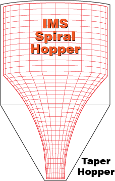 Spiral Technology – IMS Company Blog