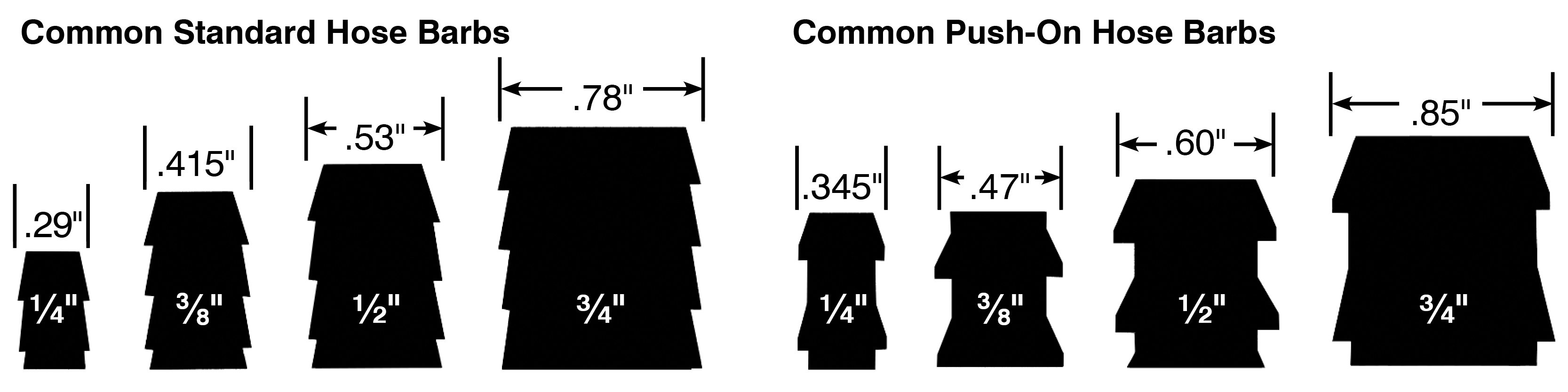 Quick Change Fittings & Thread Profile Sizing – IMS Company Blog