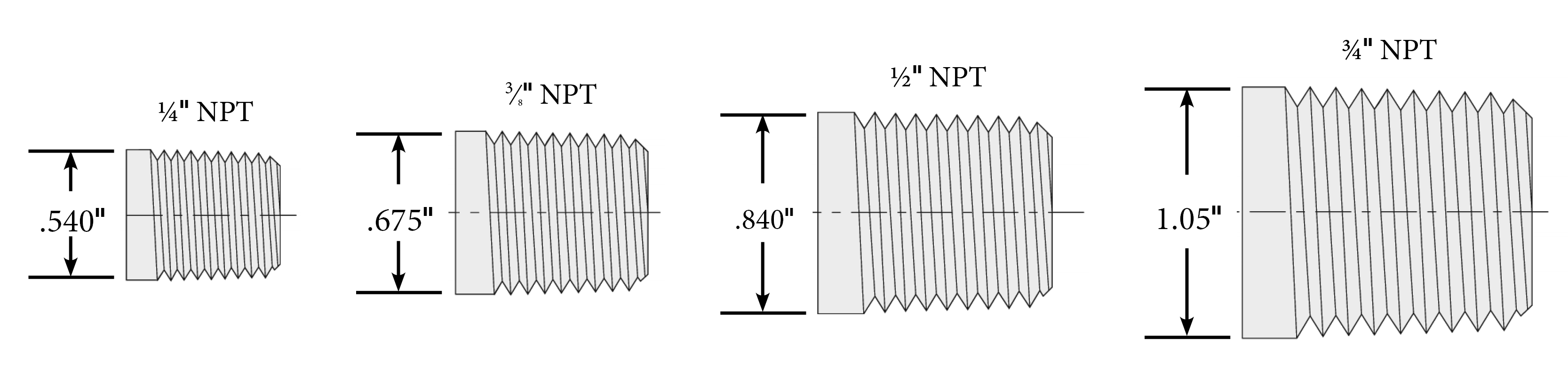 Quick Change Fittings & Thread Profile Sizing – IMS Company Blog