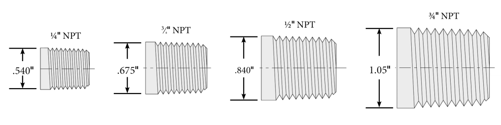 Quick Change Fittings & Thread Profile Sizing – IMS Company Blog
