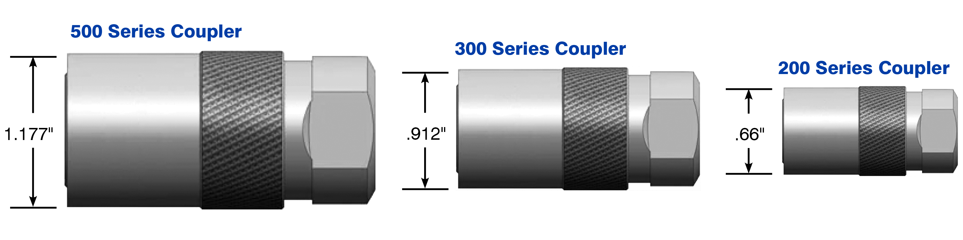 Quick Change Fittings & Thread Profile Sizing – IMS Company Blog