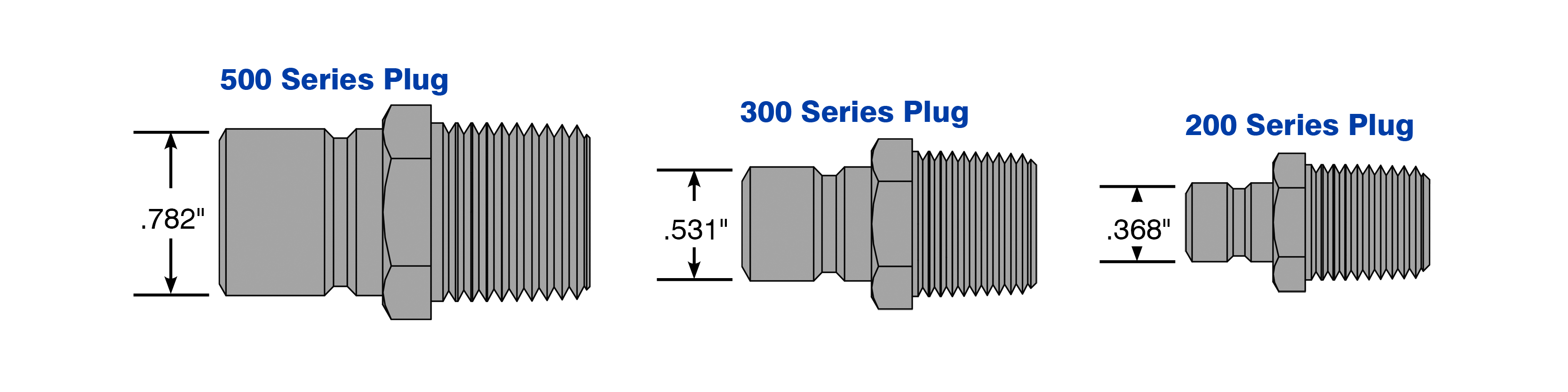 Quick Change Fittings & Thread Profile Sizing – IMS Company Blog
